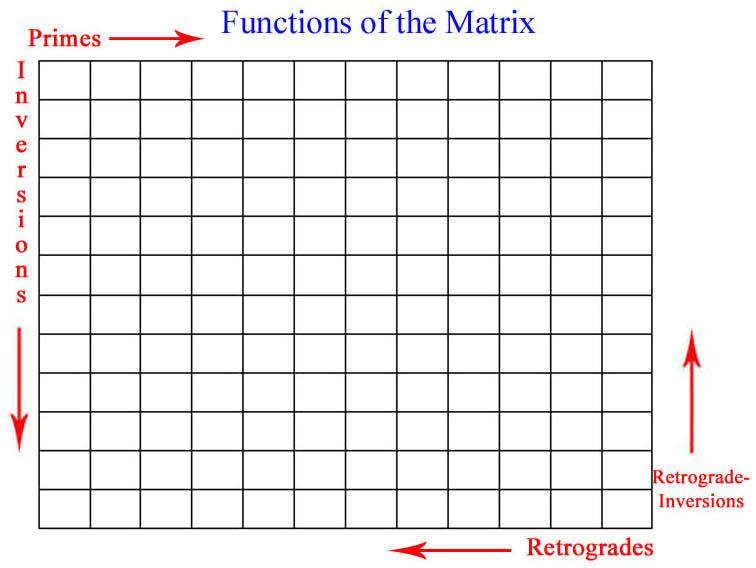 Justin Rubin Dodecaphony